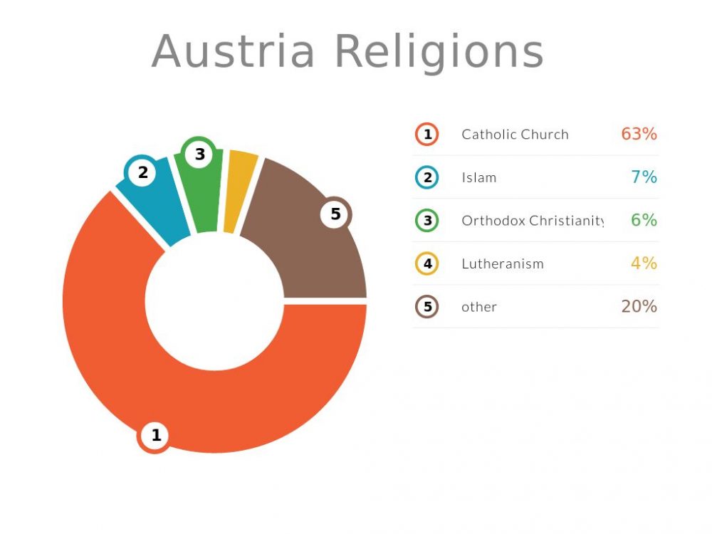 В каких странах запретили религию в 2023 году
